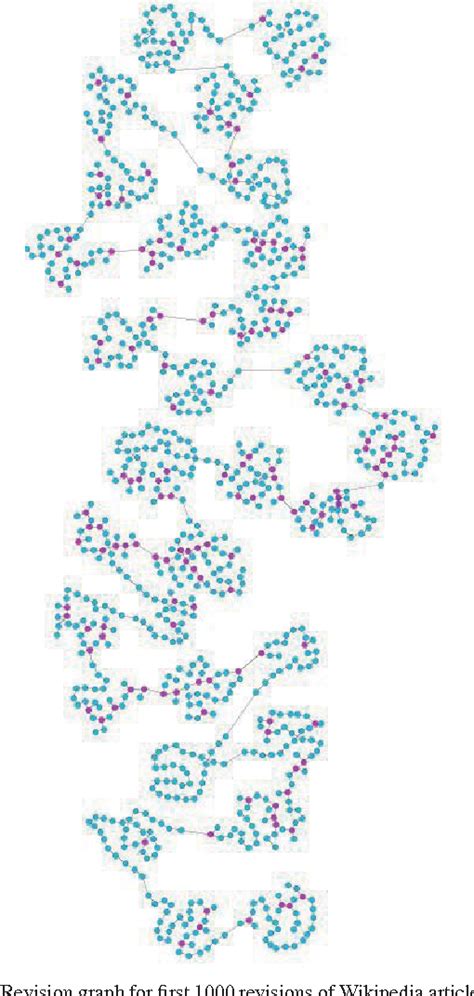 Figure 2 From Revision Graph Extraction In Wikipedia Based On Supergram
