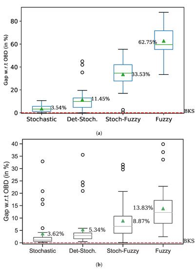 Applied Sciences Special Issue Applications Of Fuzzy Optimization