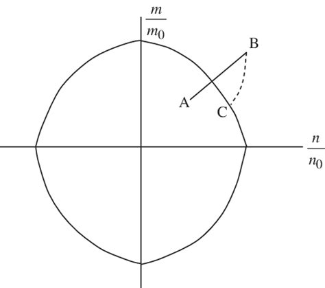 Geometric Interpretation Of The Return Mapping Algorithm Download
