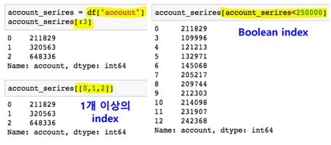 Python Basics For Ai Pandas I