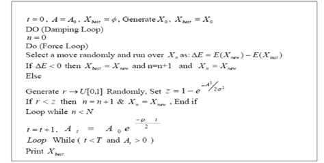 Pseudo Code Vibration Damping Optimization Algorithm In The First Step