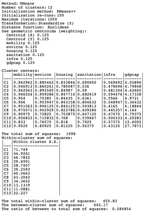 94 Weighted Optimization Of Geographical And Attribute Similarity An Introduction To Spatial