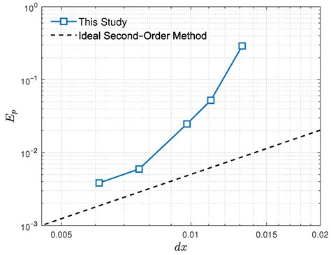Aeroelastic Simulation Of Full Machine Wind Turbines Using A Two Way