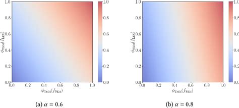 Table 1 From An Analysis Of Fusion Functions For Hybrid Retrieval Semantic Scholar