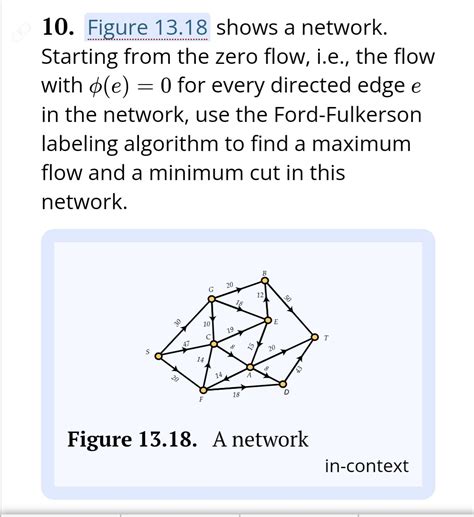 Solved Figure Shows A Network Starting From The Chegg