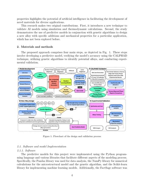 Mechanical Property Design Of Bio Compatible Mg Alloys Using Machine Learning Algorithms DeepAI