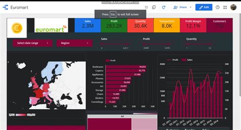 Siddhartha Shah On Linkedin Dashboarddesign Businessanalytics Datavisualization Upskilling…