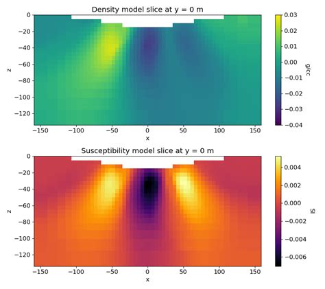 Cross Gradient Joint Inversion Of Gravity And Magnetic Anomaly Data — Simpeg 0221 Documentation