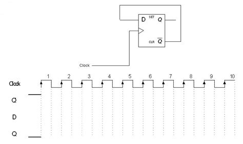 Solved Can You Please Answer This Timing Question Edit The Chegg Com