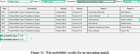 Figure 11 From A Framework For Applying The Logistic Regression Model To Obtain Predictive