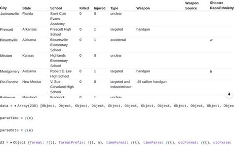 School Shootings Jonathan Helfman Observable