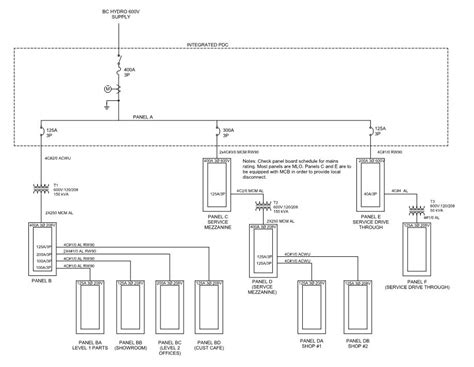 link between schedule of panelboards and one line diagram autodesk