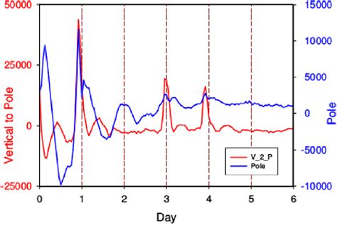Residuals Of The Exponential Regression Calculated In The Decay Run Residuals Of The Exponential Regression Calculated In The Decay Run