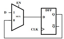 Flipflop MUX Connected To A D Flip Flop Electrical Engineering Stack Exchange