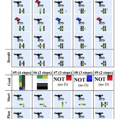 examples of generated plans and their execution results see section 4d download scientific