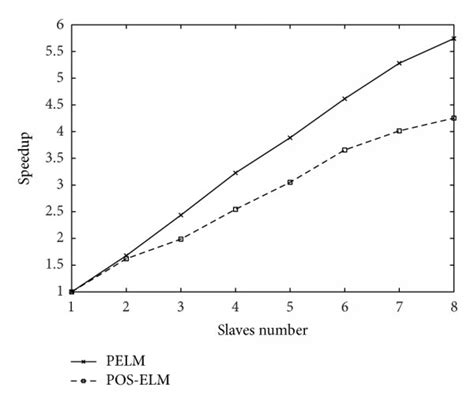 Distributed Learning Over Massive Xml Documents In Elm Feature Space Pdf Download Available
