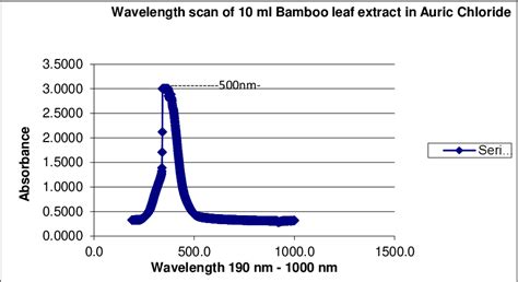 Figure 2 From Incorporation Of Antifouling Based Nanoparticles In Ultrafiltration Membrane For