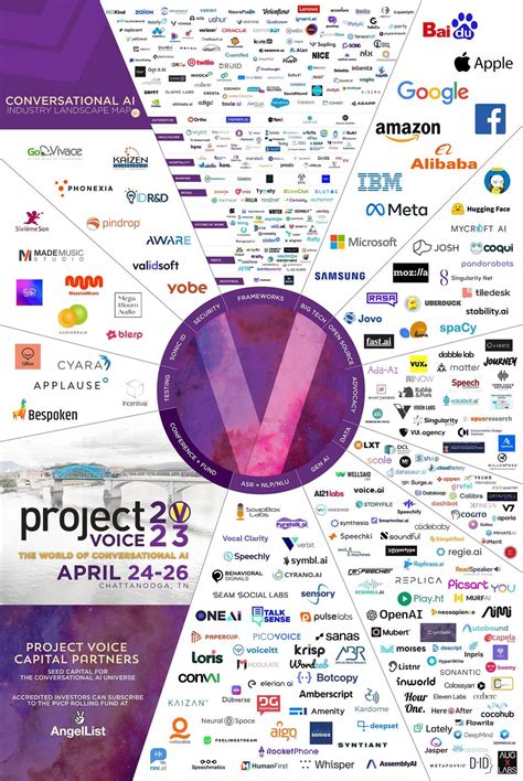 Artificialintelligence Chatgpt Generative Ai 58 Comments