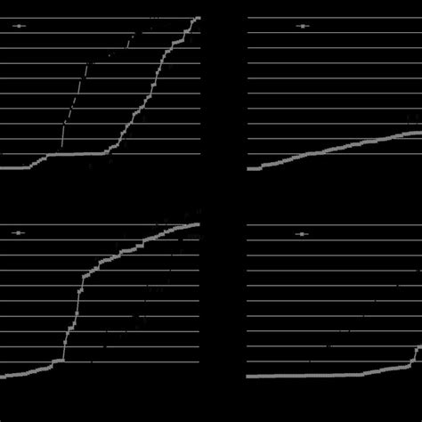The Structure Of An Nand Flash Memory Cell Download Scientific Diagram