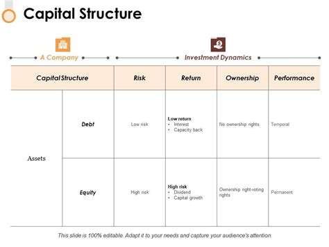 Capital Structure Ppt Powerpoint Presentation Gallery Gridlines