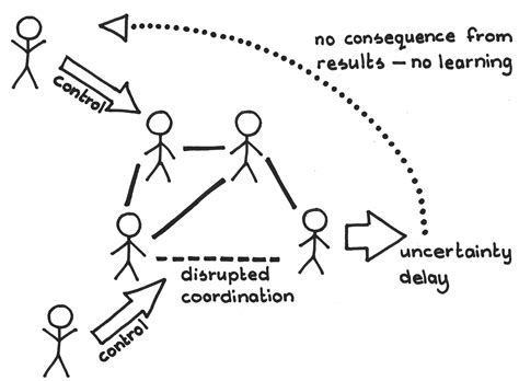 Autonomy Definition