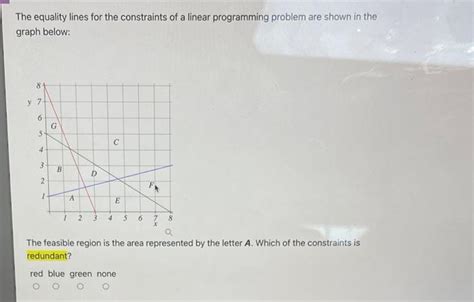 Solved The Equality Lines For The Constraints Of A Linear