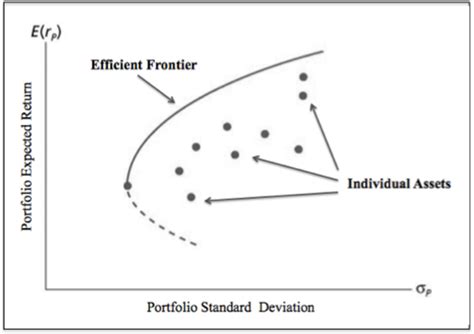 Figure 22 From A Test Of Black Litterman Portfolio Optimization Evidences From Bist