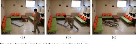 Figure 1 From Human Fall Detection Using 3d Multi Stream Convolutional
