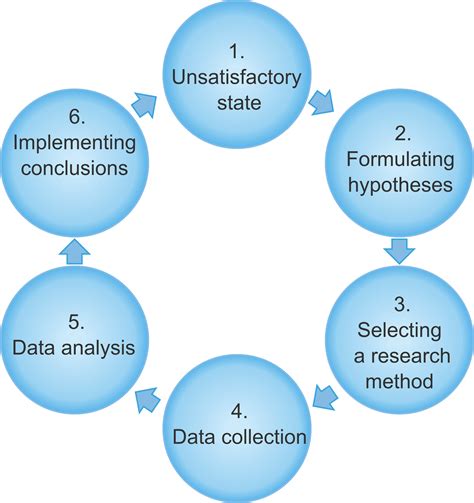 What Is Quantitative Research Methodology Design Talk