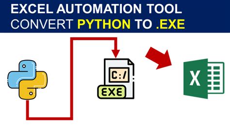 Github Samirsacibudget Planning Automate Budget Planning With Linear Programming