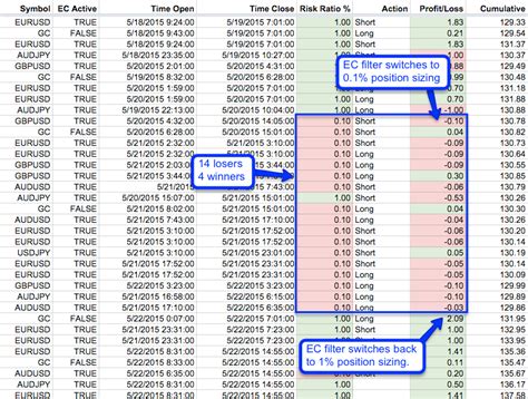 Forex Compound Calculator