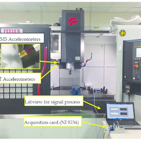 Pdf Development Of Dual Axis Mems Accelerometers For Machine Tools