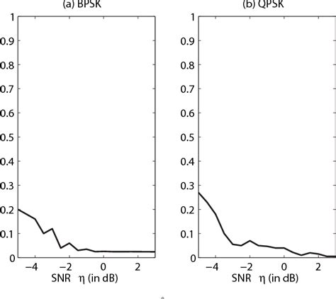 Figure 4 From Novel Automatic Modulation Classification Using Cumulant