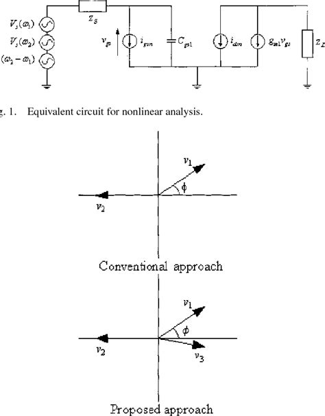 Figure 1 From A New Approach To Amplifier Linearization By The Generalized Baseband Signal