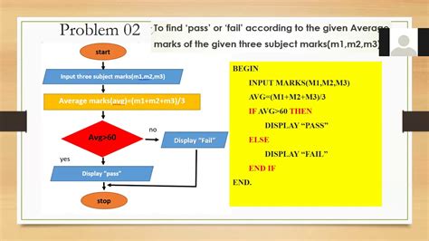 Youtube Algorithm Diagram Algorithm Actionable Youtobe Shorts
