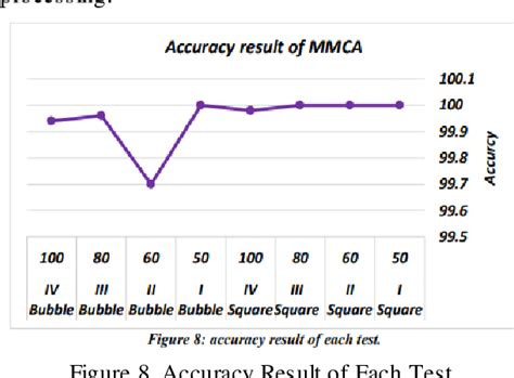 Figure 8 From An Image Processing Oriented Optical Mark Reader Semantic Scholar