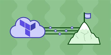 Beginners Guide To Terraform Learn Interactively