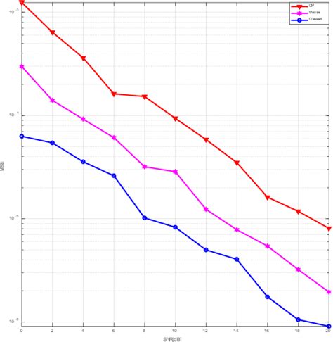 Figure 1 From Carrier Frequency Offset Based Ofdm Synchronization Technology Semantic Scholar