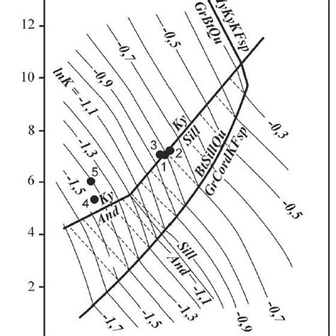 Overview Of The Algorithm For An Example Survival Effect Endpoint F