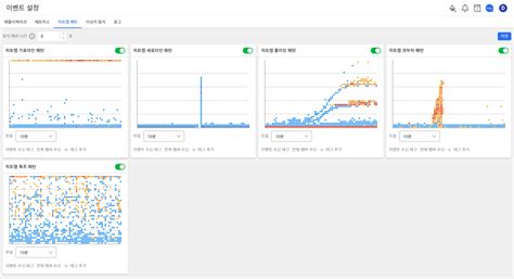 Ai 기반의 히트맵 패턴 경고 알림 Whatap Docs Ai 기반의 히트맵 패턴 경고 알림 Whatap Docs