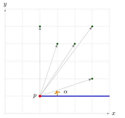 Github Rolandopalermoconvex Hull Algorithms A Java Fast Convex Hull Library For 2 And 3