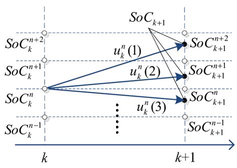 The Interpolation Diagram During The Backward Simulation Download Scientific Diagram