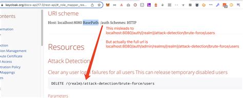The Base Path Of Admin Api Is Not Correct In Doc · Issue 11007