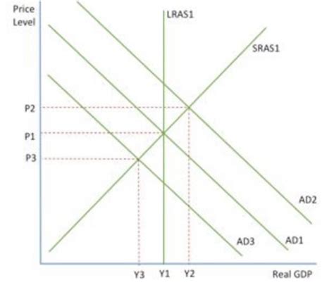 Output Gaps Flashcards Quizlet