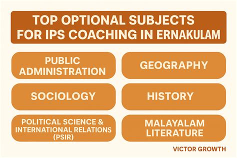 Ips Coaching With Optional Subjects Best Choices In Ernakulam