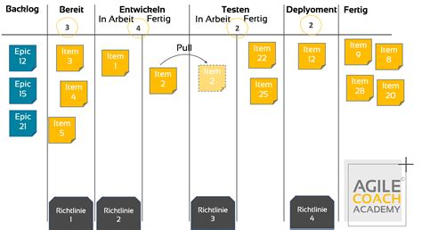Agile Kanban Board