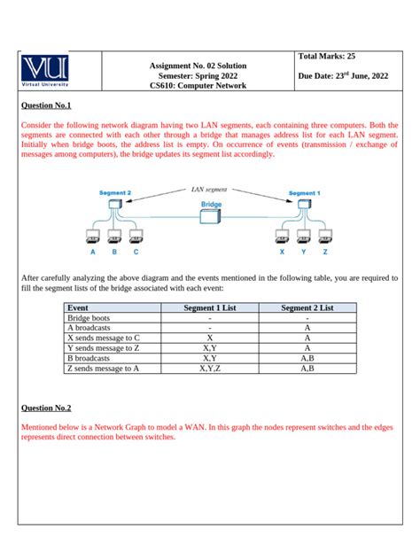 Cs610 Assignment 2 Solution Pdf Computer Network Internet Protocols
