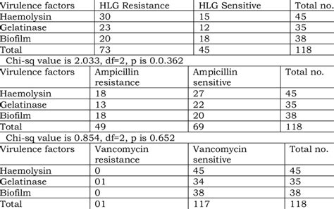 Relationships Between Enterococcal Virulence And Antimicrobial Resistance Download Scientific