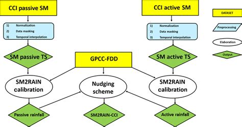 Analysis Framework Download Scientific Diagram
