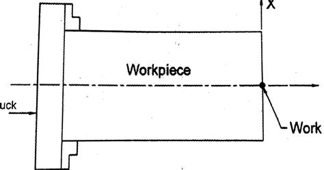 Cnc Basic In Marathi Types Of Cnc Machines